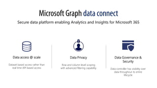 ECS19 - Mike Ammerlaan - Microsoft Graph Data Connect | PPT