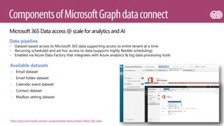 ECS19 - Mike Ammerlaan - Microsoft Graph Data Connect | PPT