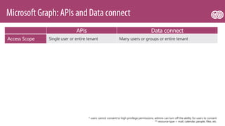 ECS19 - Mike Ammerlaan - Microsoft Graph Data Connect | PPT