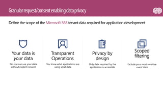 ECS19 - Mike Ammerlaan - Microsoft Graph Data Connect | PPT