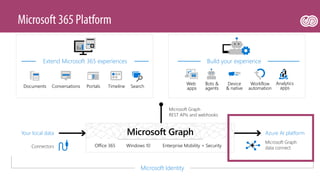 ECS19 - Mike Ammerlaan - Microsoft Graph Data Connect | PPT