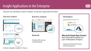ECS19 - Mike Ammerlaan - Microsoft Graph Data Connect | PPT