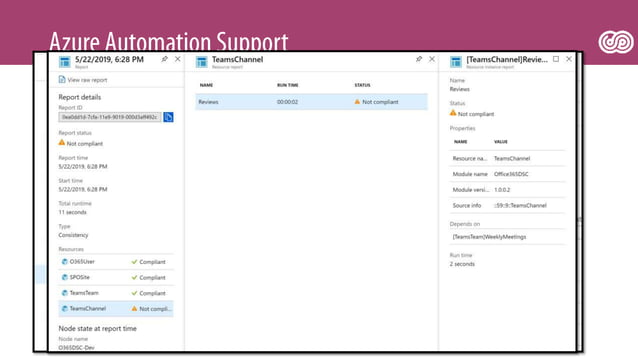 ECS19 - Nik Charlebois - Automate the Deployment & Monitoring of SharePoint with Azure DevOps | PPT