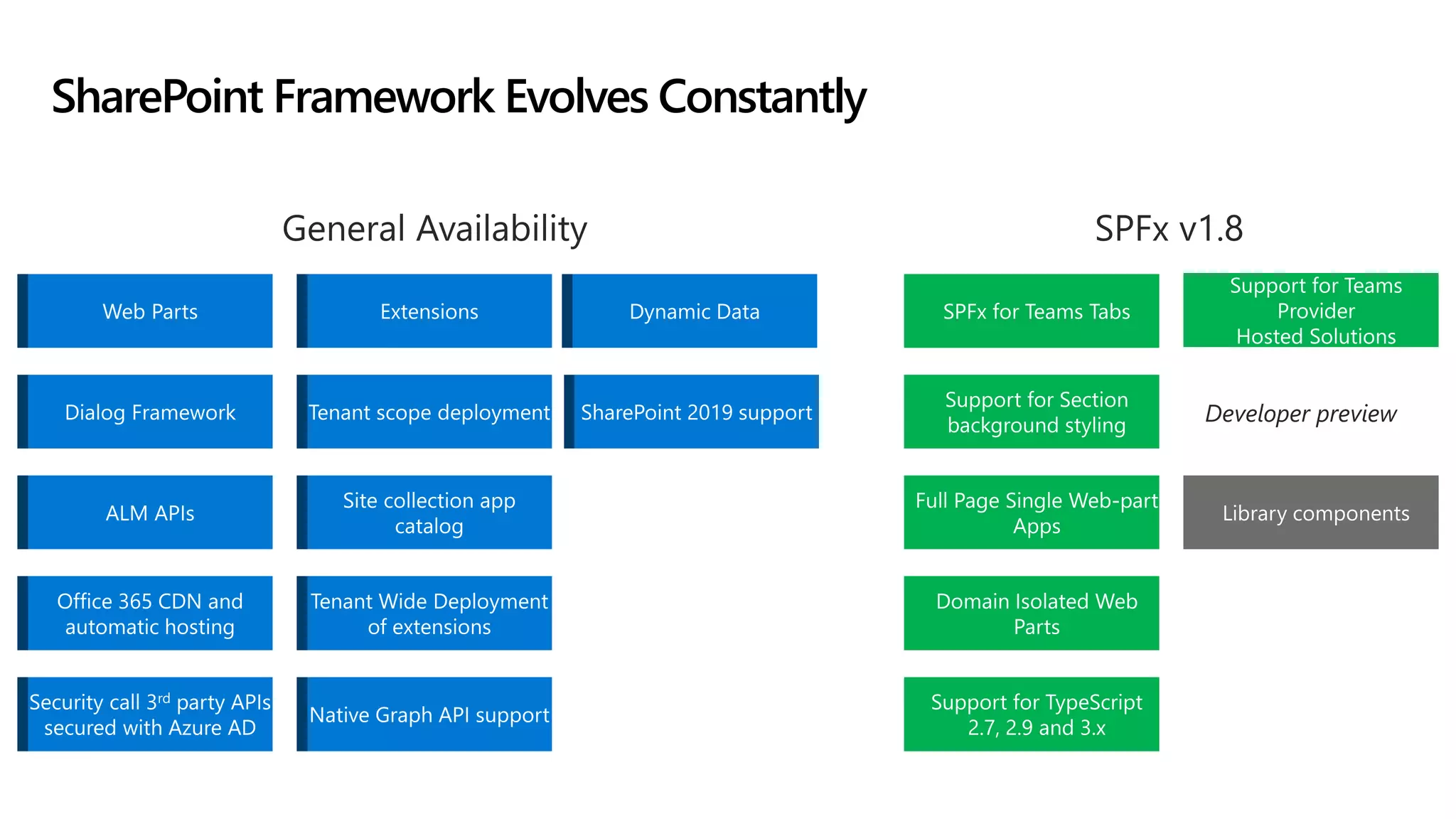 ECS19 - Vesa Juvonen - SharePoint and Office 365 Development PowerClass | PPT