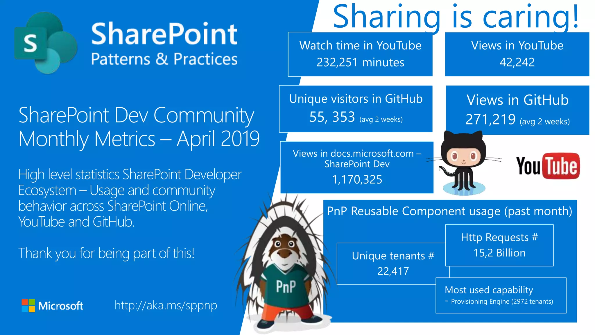 ECS19 - Vesa Juvonen - SharePoint and Office 365 Development PowerClass | PPT