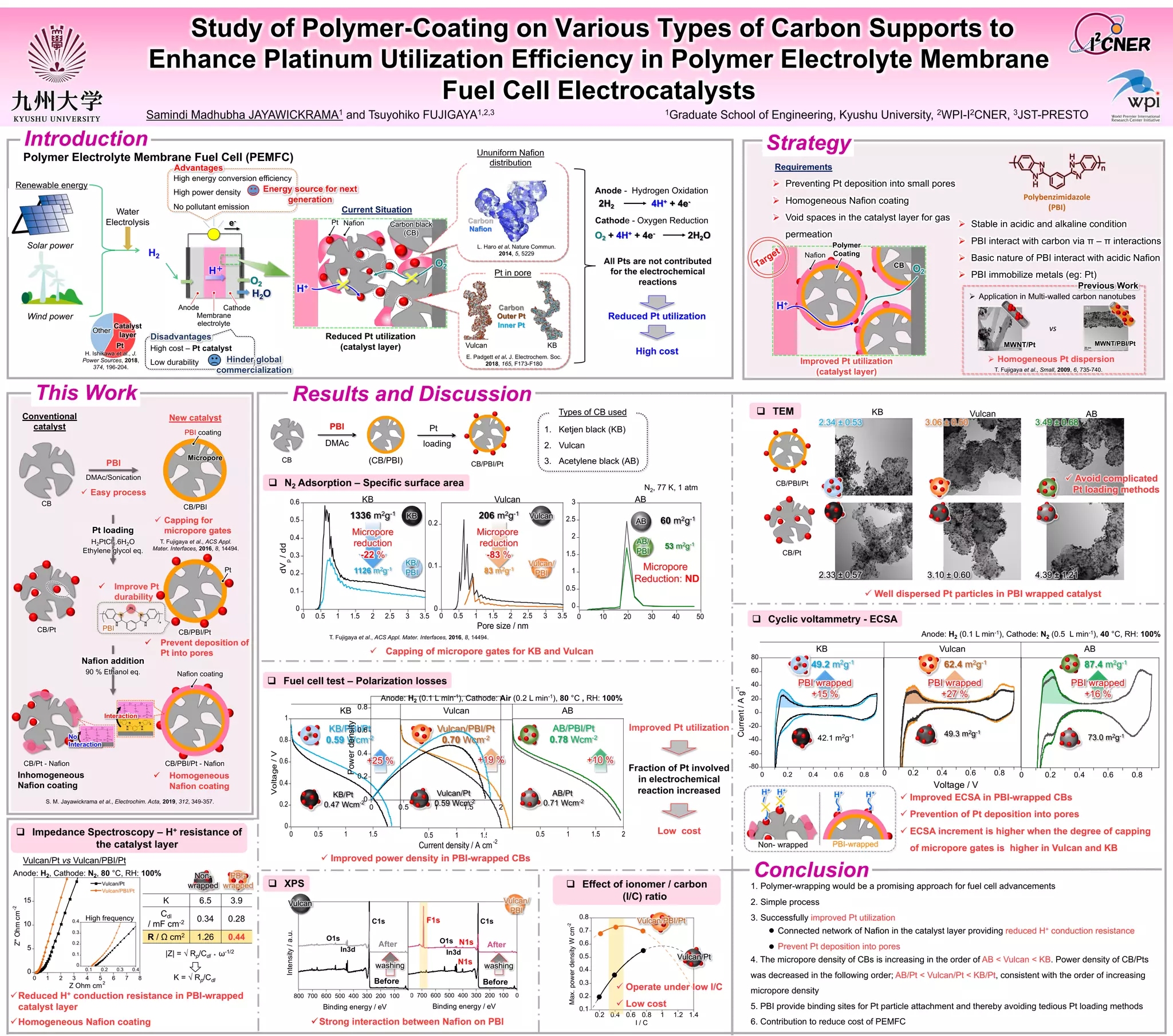 236th ECS Meeting-Poster, Atlanta, Georgia, USA | PPT