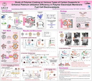 236th ECS Meeting-Poster, Atlanta, Georgia, USA | PPT