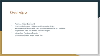 ECS272 HW3 Presentation.pptx