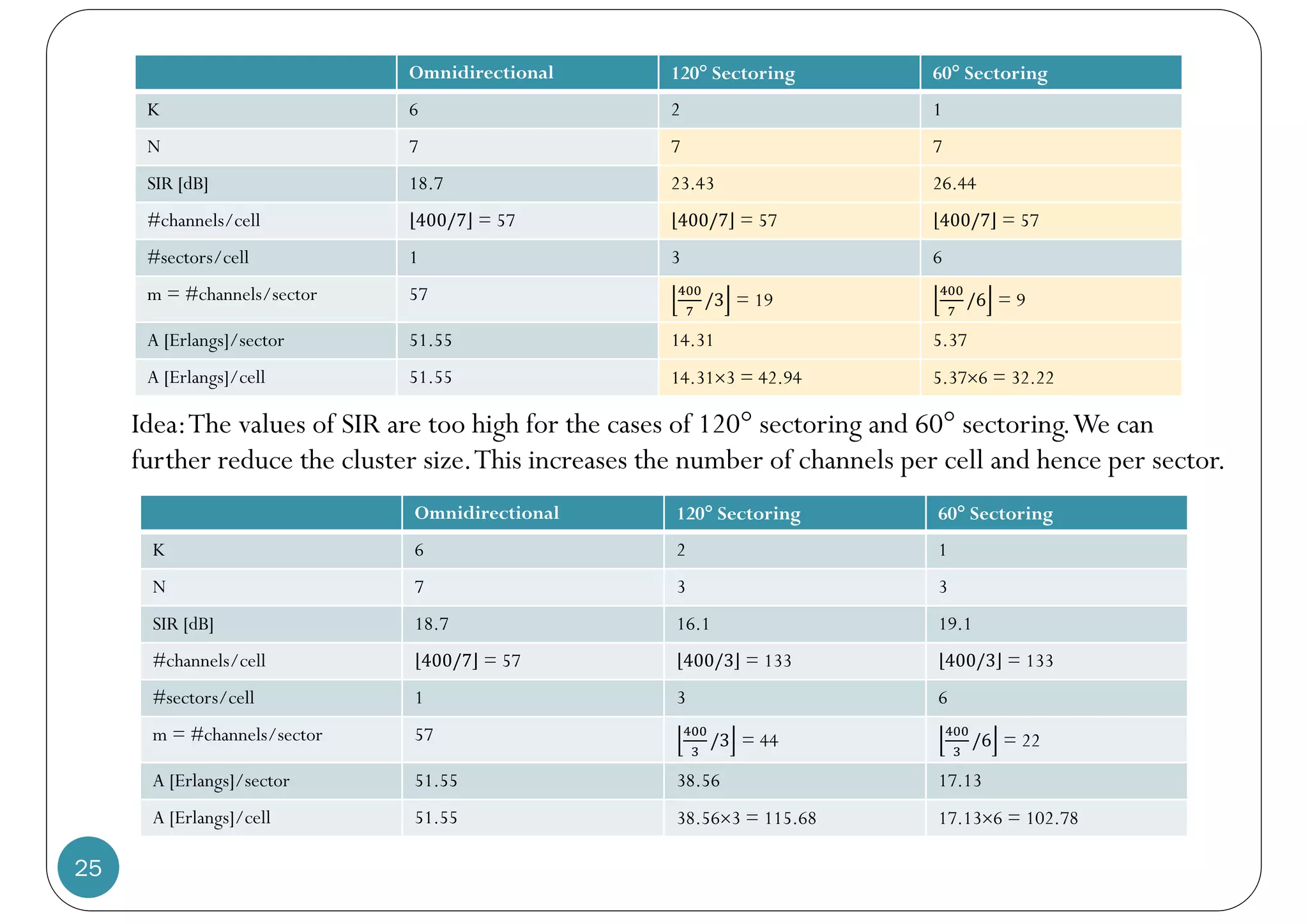 ECS455 - 2 - 4 - Erlang B Formula.pdf