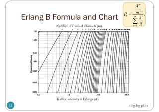 ECS455 - 2 - 4 - Erlang B Formula.pdf