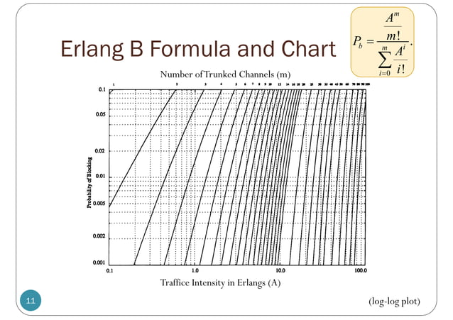 ECS455 - 2 - 4 - Erlang B Formula.pdf