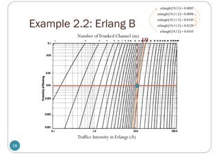 ECS455 - 2 - 4 - Erlang B Formula.pdf
