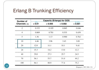 ECS455 - 2 - 4 - Erlang B Formula.pdf