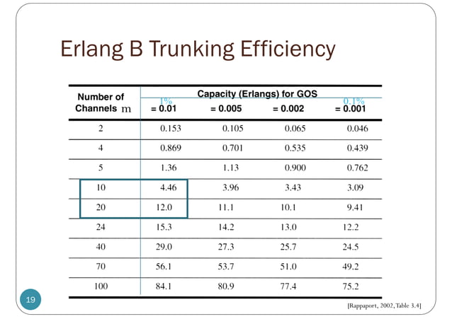 ECS455 - 2 - 4 - Erlang B Formula.pdf