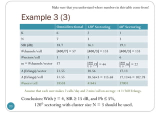 ECS455 - 2 - 4 - Erlang B Formula.pdf