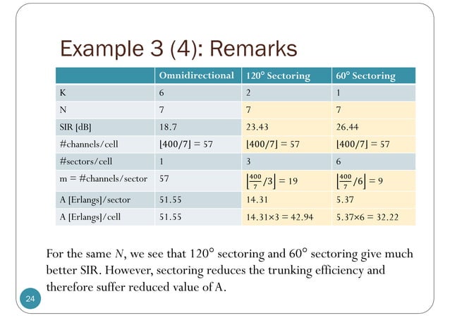 ECS455 - 2 - 4 - Erlang B Formula.pdf
