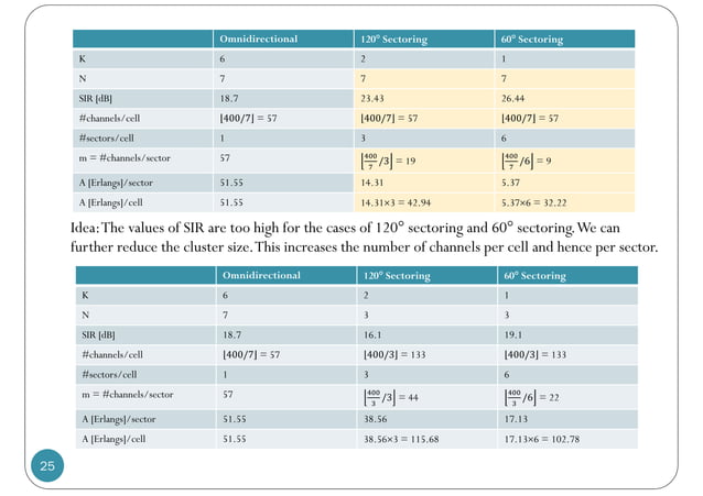 ECS455 - 2 - 4 - Erlang B Formula.pdf