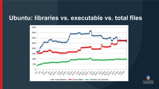 ECSA 2023 Ubuntu Case Study | PDF