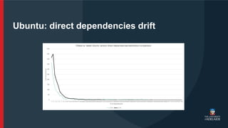 ECSA 2023 Ubuntu Case Study | PDF