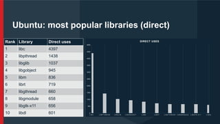 ECSA 2023 Ubuntu Case Study | PDF
