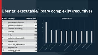 ECSA 2023 Ubuntu Case Study | PDF