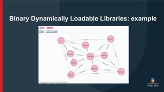 ECSA 2023 Ubuntu Case Study | PDF