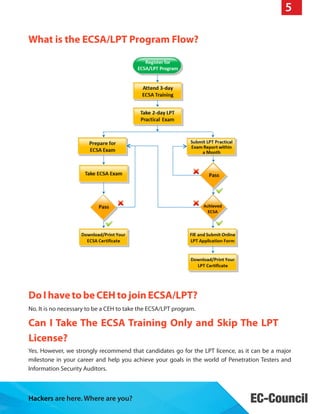 Ecsa LPT V8 brochure | PDF
