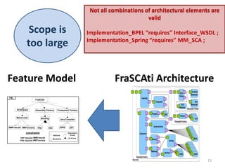 Reverse Engineering Architectural Feature Models | PPT