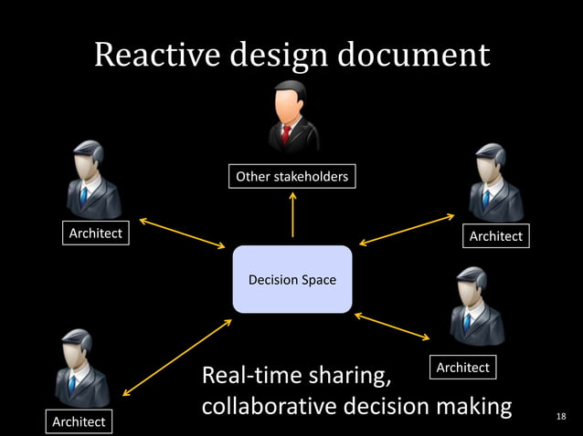 Team Situational Awareness and Architectural Decision Making with the ...