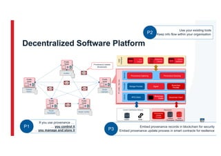 A Decentralised Platform for Provenance Management of Machine Learning ...