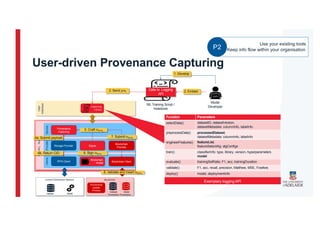 A Decentralised Platform for Provenance Management of Machine Learning Software Systems | PPT