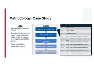 A Decentralised Platform for Provenance Management of Machine Learning ...