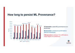 A Decentralised Platform for Provenance Management of Machine Learning ...