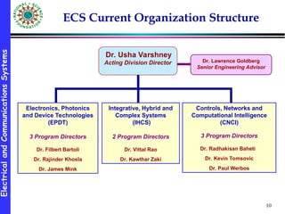 ECS_Breakout by Saeed Mazen AL_ariqi .ppt