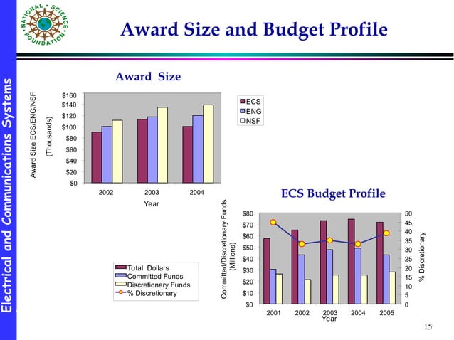 ECS_Breakout by Saeed Mazen AL_ariqi .ppt