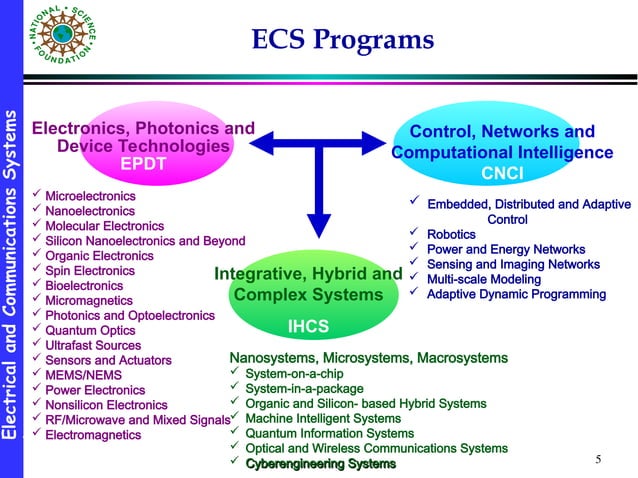 ECS_Breakout by Saeed Mazen AL_ariqi .ppt