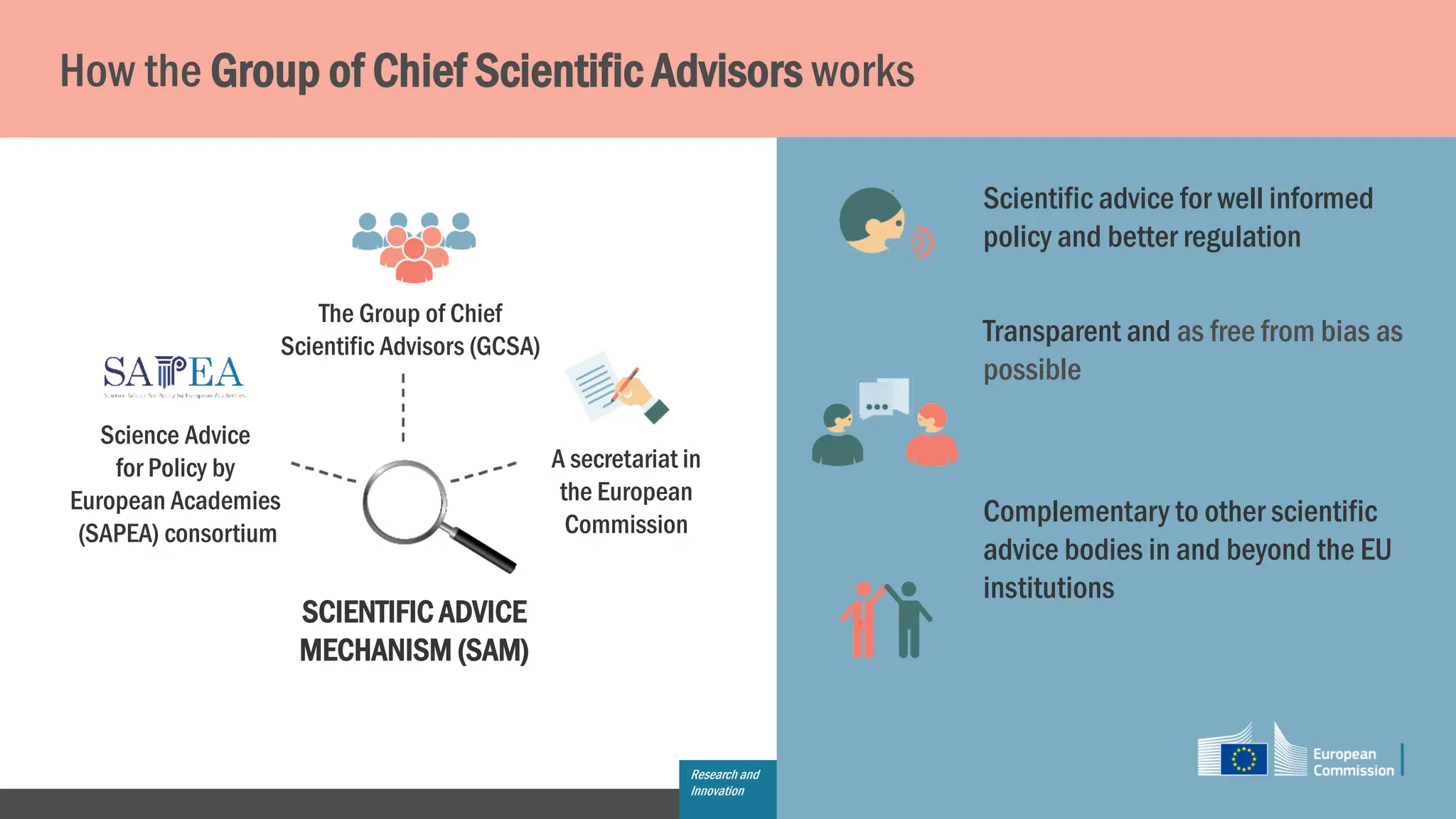 The Scientific Advice Mechanism (SAM) of the EC: its principles and ...