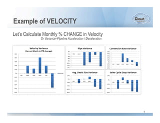 Pipeline Management Best Practices | PPT
