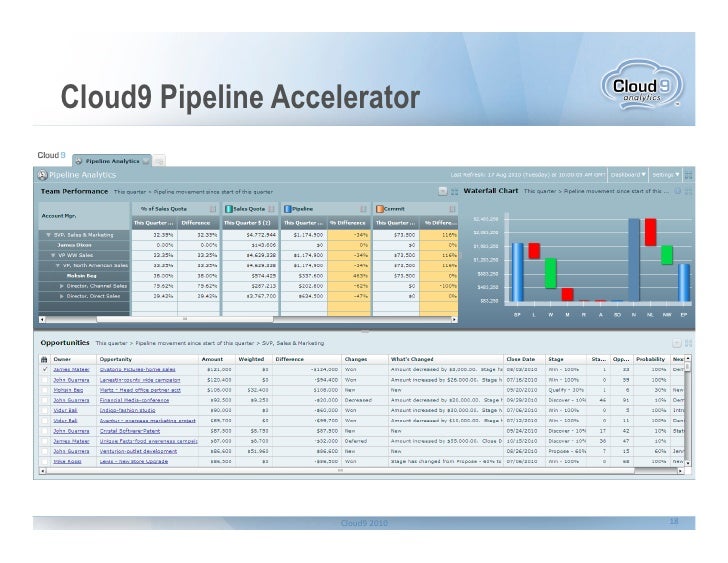 Pipeline Management Best Practices