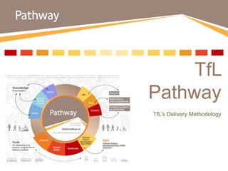 ECSIG (TfL) presentation 29 06-15 - final for sharing | PPT