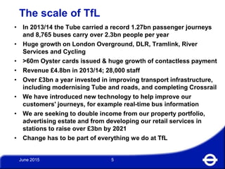 ECSIG (TfL) presentation 29 06-15 - final for sharing | PPT