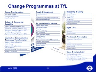 ECSIG (TfL) presentation 29 06-15 - final for sharing | PPT