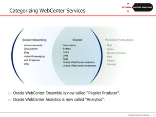 Ecs knowledge share web center services | PPT