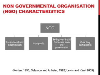 Synthesising NGOs' use of Social Media in the Context of Development | PDF