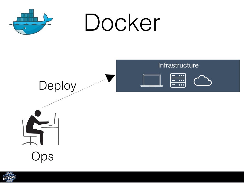 CI/CD with Docker on AWS
