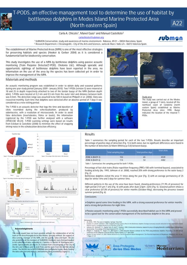 Poster European Cetacean Society (ECS) 2010 | PDF