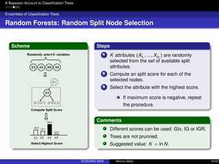 A Bayesian Random Split to Build Ensembles of Classification Trees | PDF | Physics | Science