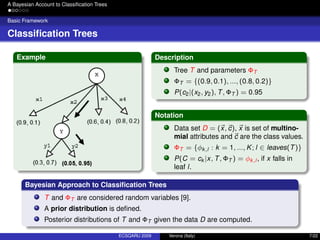 A Bayesian Random Split to Build Ensembles of Classification Trees | PDF | Physics | Science