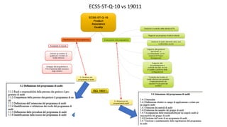 Product assurance management e audit management | PDF