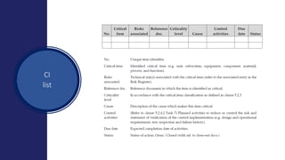 Product assurance management e audit management | PDF